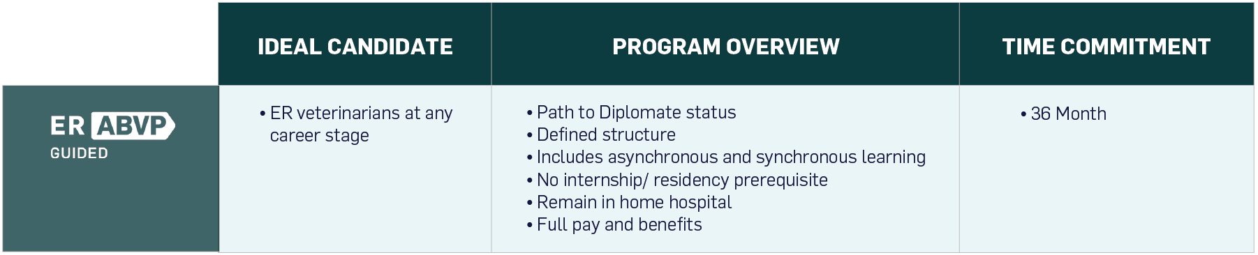 ER ABVP - Ethos Veterinary Health